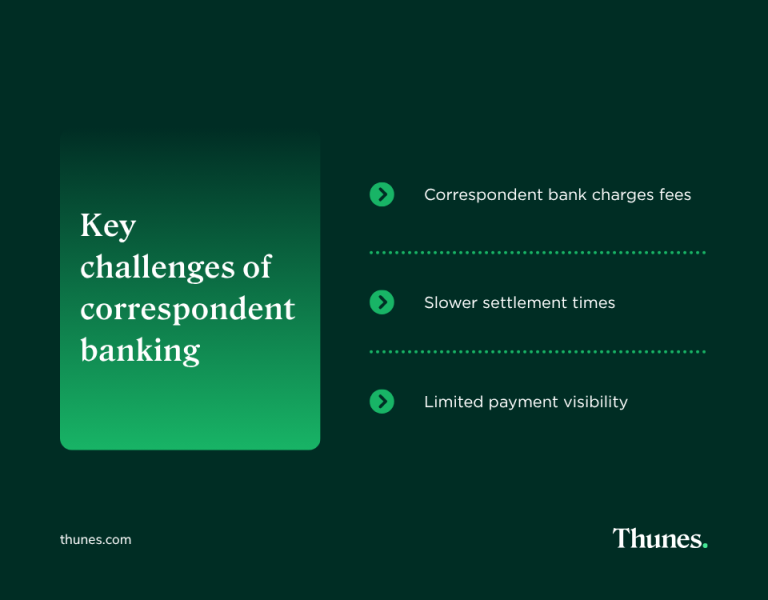 What Is Correspondent Banking [and Why It Matters] | Thunes